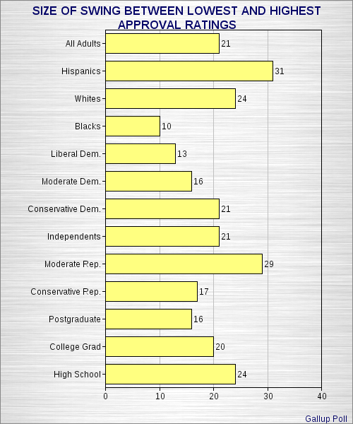 jobsanger: The Fluidity Of Obama's Approval Ratings