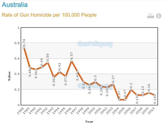The Rant: Gun Control Debate, Part III: Is it time to Amend the Second ...