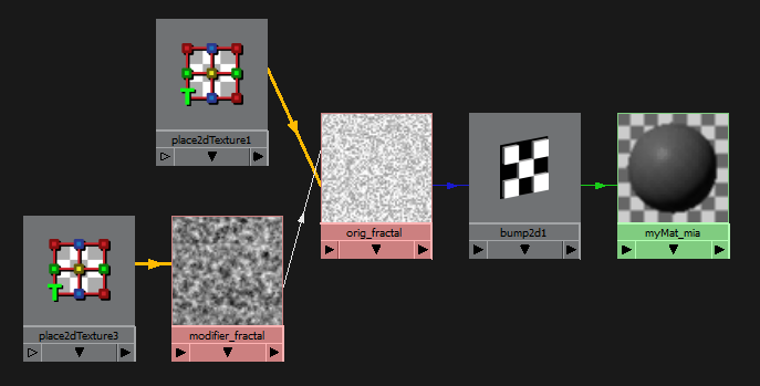 Biocinematics: Non-repeating noise in maya