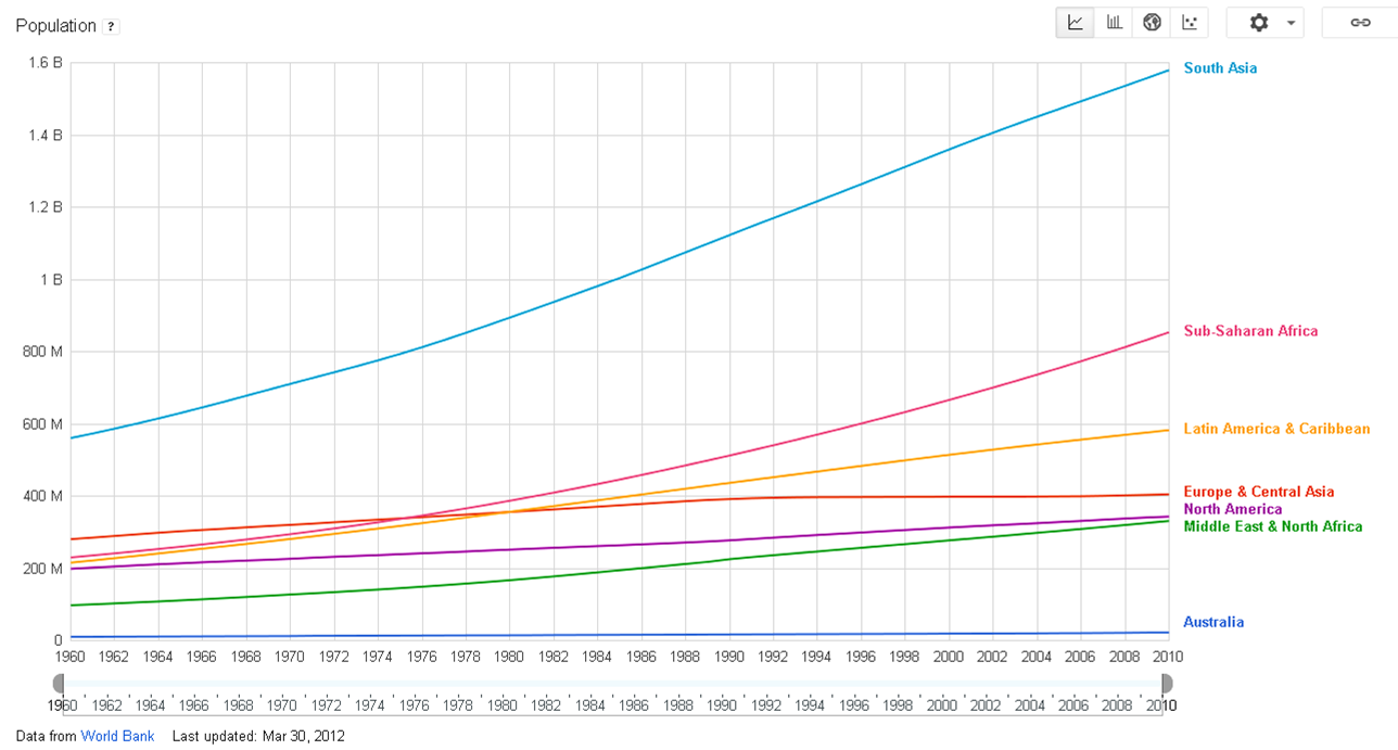 The Pulse: Populate or perish?
