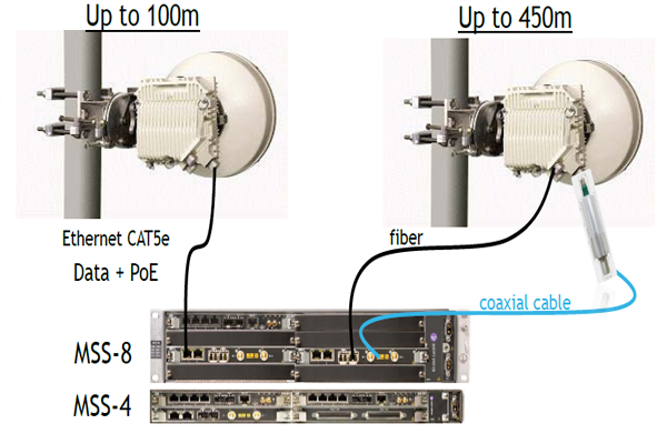 9500 MPR Microwave Hardware Introduction - Outdoor Unit Part