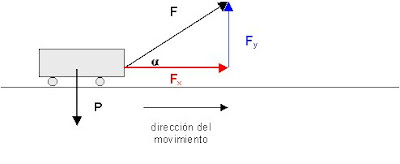 FÍSICA :: CARACTERÍSTICAS DE UN TRABAJO: