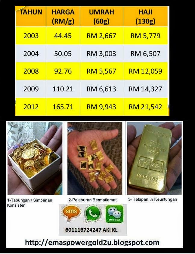 EMAS POWER GOLD MASA INI KITA SIMPAN MULA 05/05/2015: SIMPAN EMAS UNTUK ...