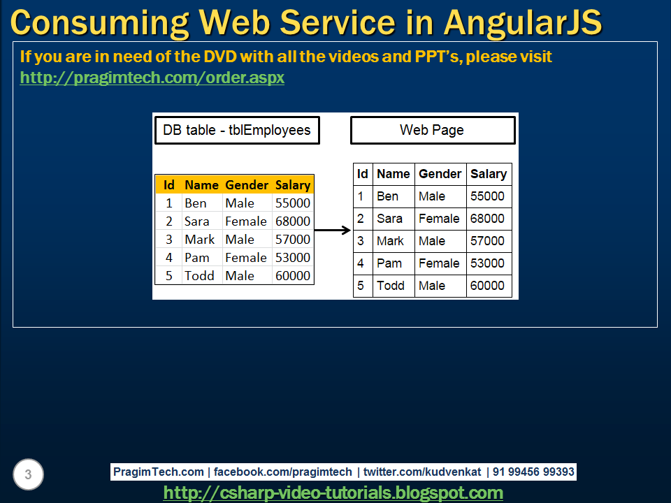 Sql Server Net And C Video Tutorial Consuming Aspnet Web Service In Angularjs Using