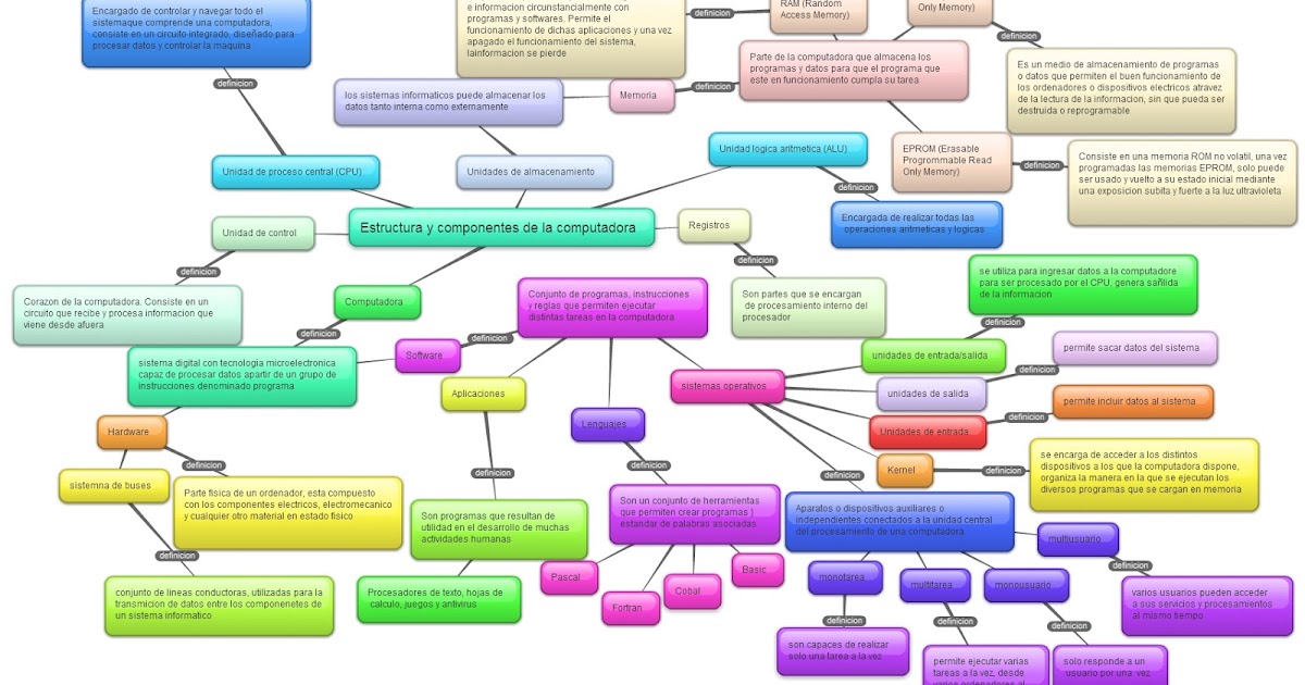 Taller de computo CCH Naucalpan : Estructura y componentes de una ...