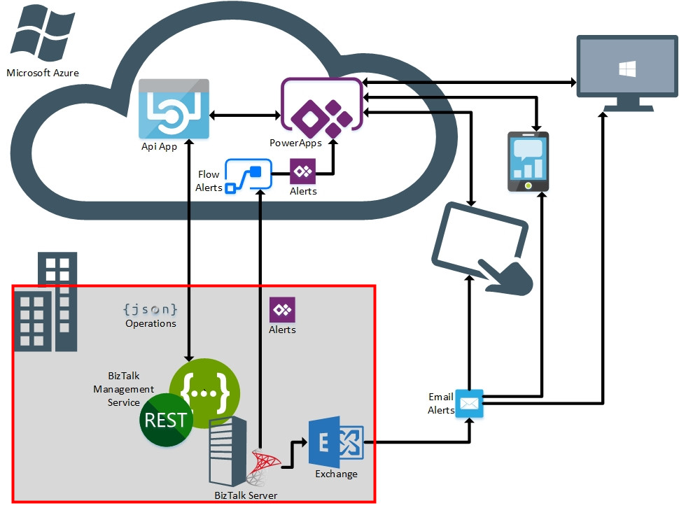 Thoughts on Integration : PowerApps and BizTalk (Part 1 - Setting it up)