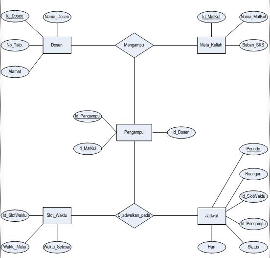 Entity Relationship Diagram Erd Minimarket Images Images