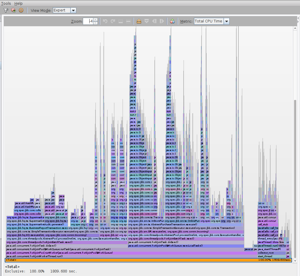 Profiler Survey - JMC, Solaris Studio, FlameGraph and VTune