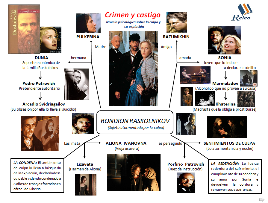 RELEO EN RED: Literatura Universal