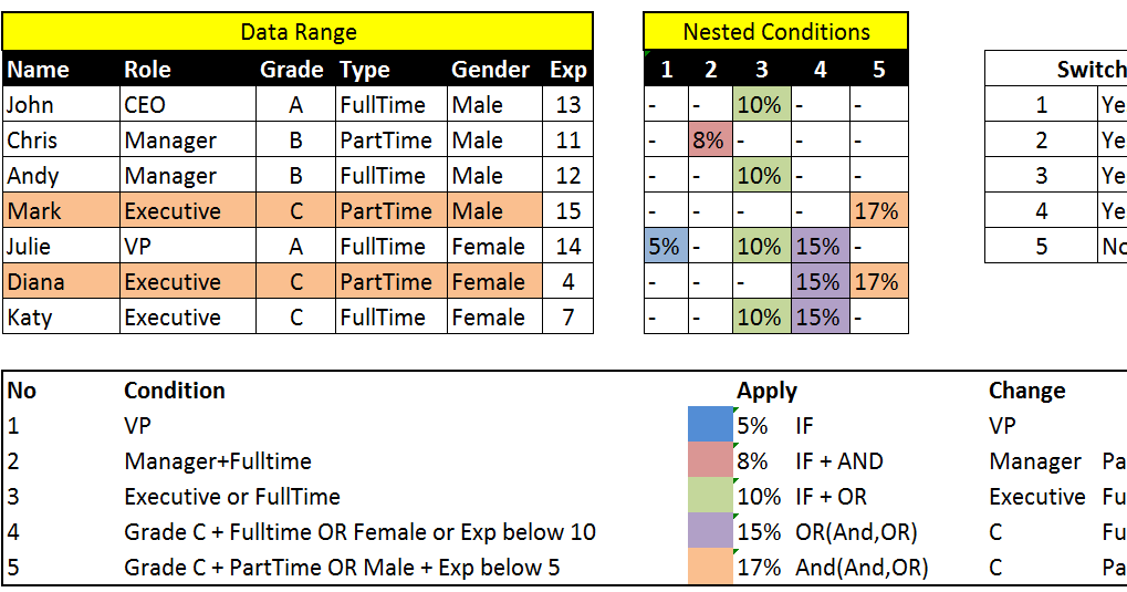 AutoMateSheets: Excel Logical and Information Functions