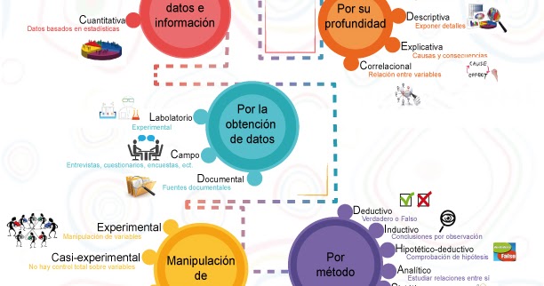 UnADM: Mapa Mental "Tipos de Investigación"