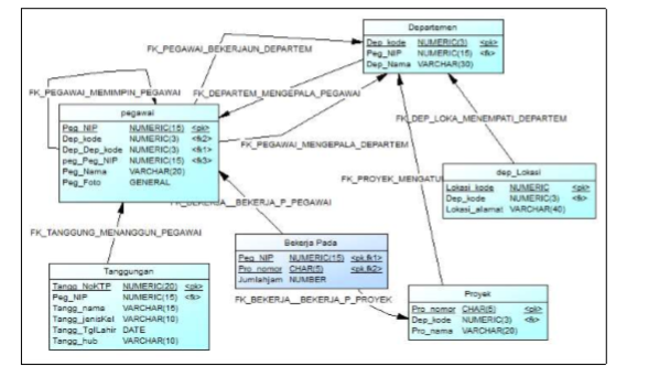 Membuat diagram PDM dari diagram CDM - Our Akuntansi