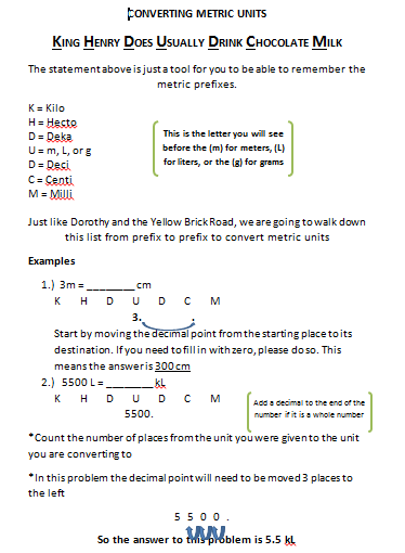 Mrs. White's 6th Grade Math Blog: METRIC CONVERSIONS - MOVE IT OVER!