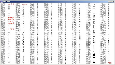 INFORMÁTICA 1º B BACHILLER: EL CÓDIGO ASCII