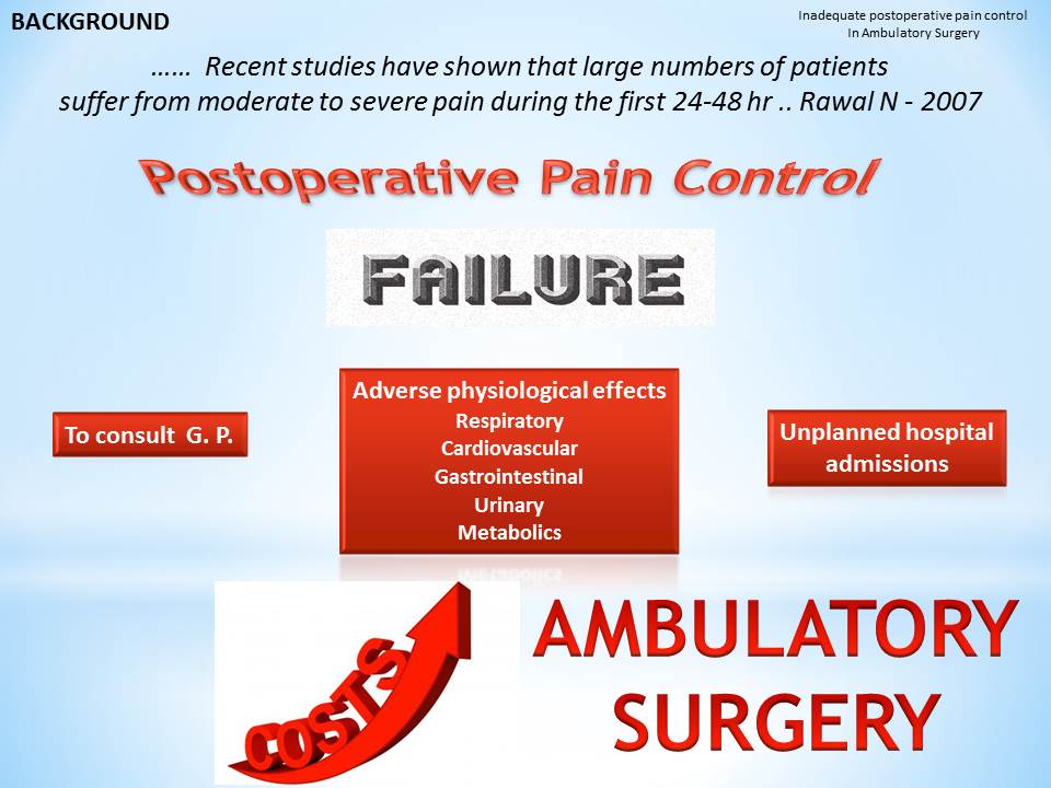 ALFREDO JIMÉNEZ BERNADÓ: INADEQUATE POSTOPERATIVE PAIN CONTROL IN ...