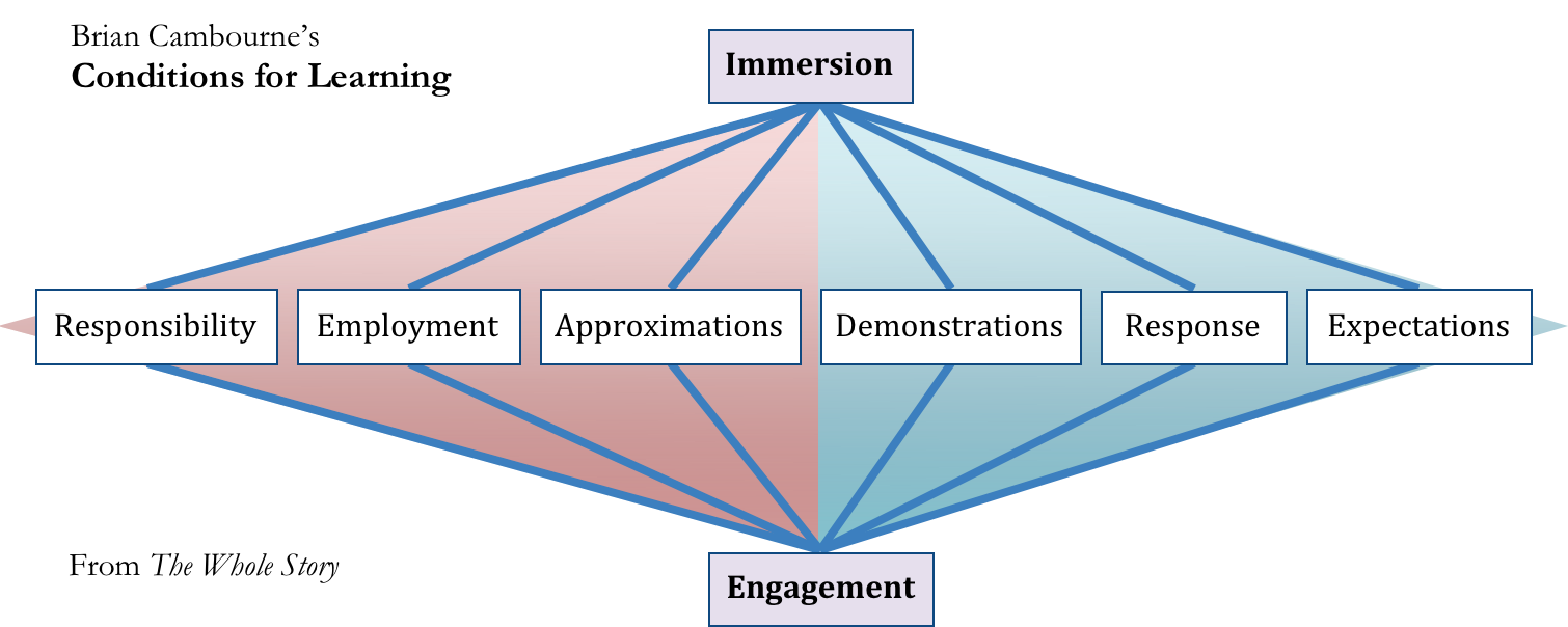 Math Hombre: July 2013