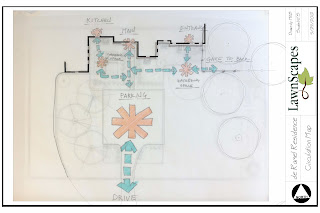 Southern Chester County Landscaping