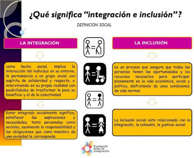 Club Social San Justo: ¿Qué significa "integración e inclusión"?