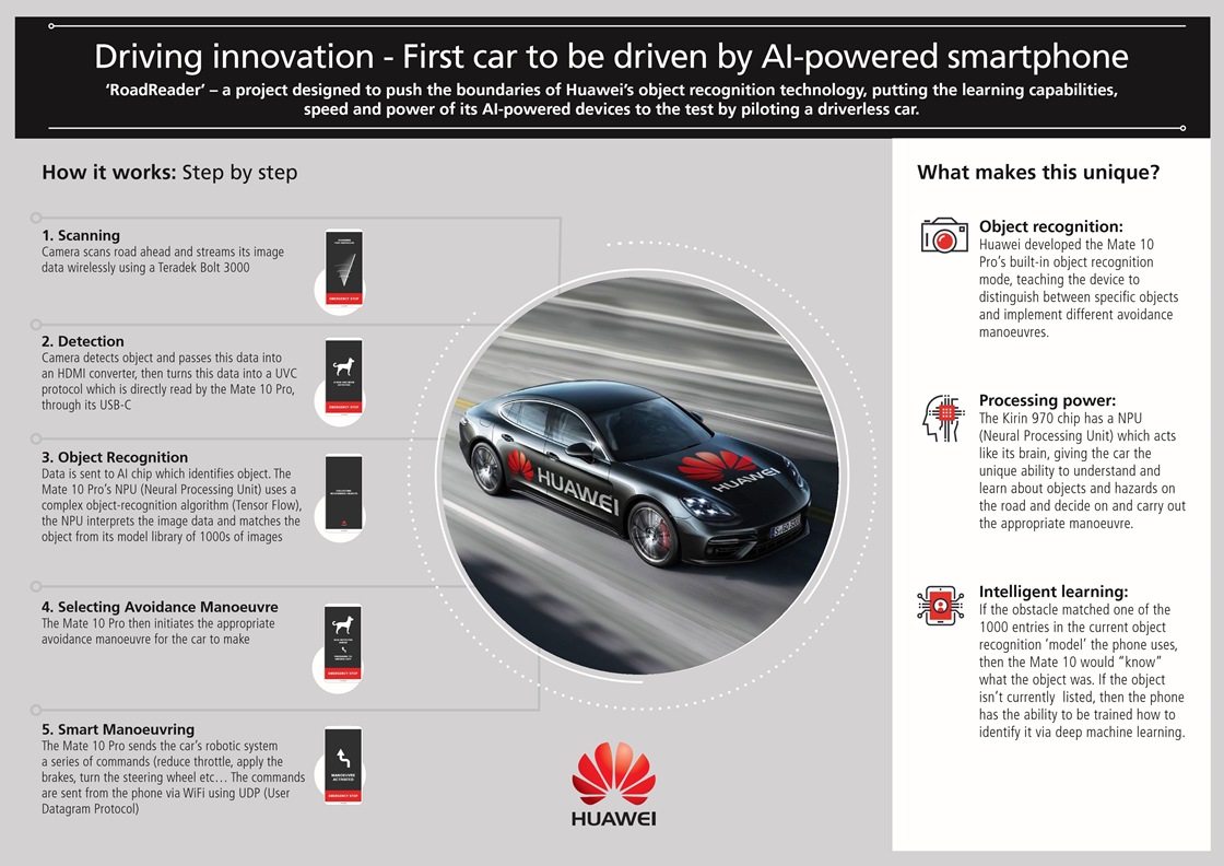 Driving Innovation : Huawei Unveils First Car To Be Driven By AI ...