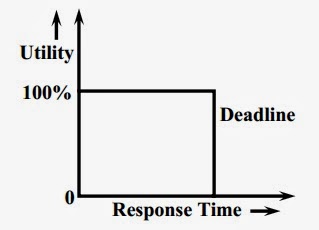Pengertian Real Time System - Afandi Blog | Travelling and Computer ...