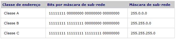 junho 2011 ~ Salvo na rede