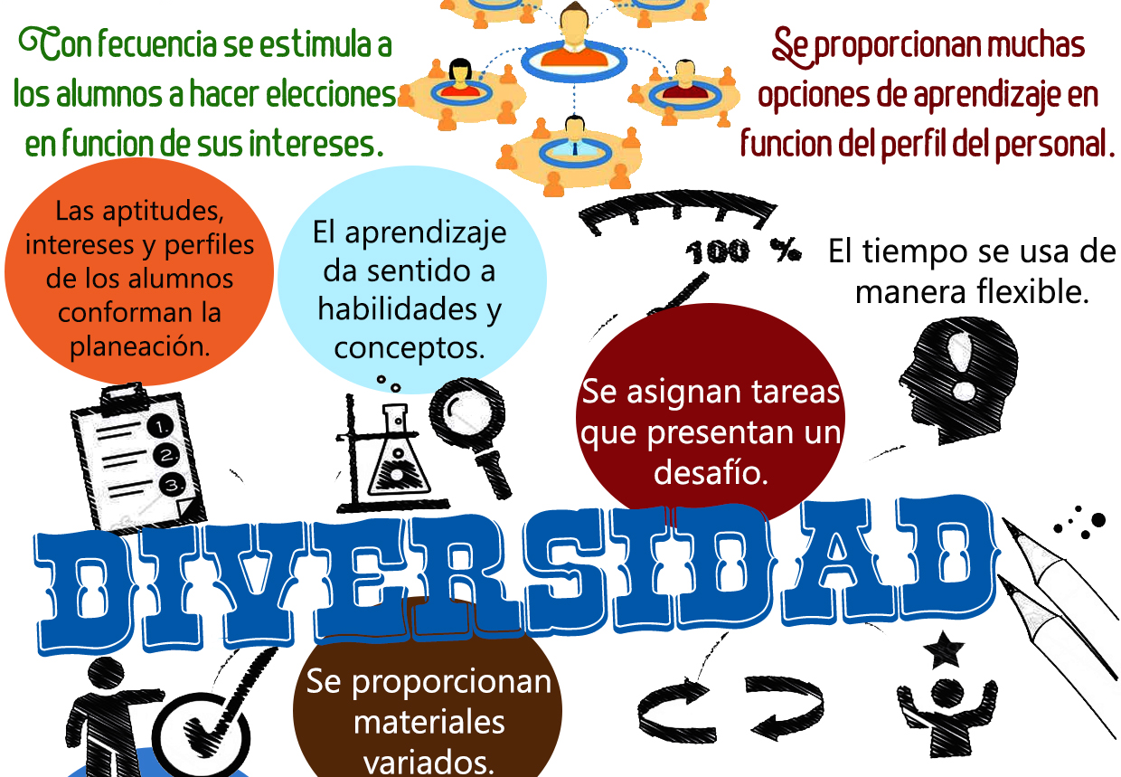 El Aula diversificada. El Aula diversificada.
