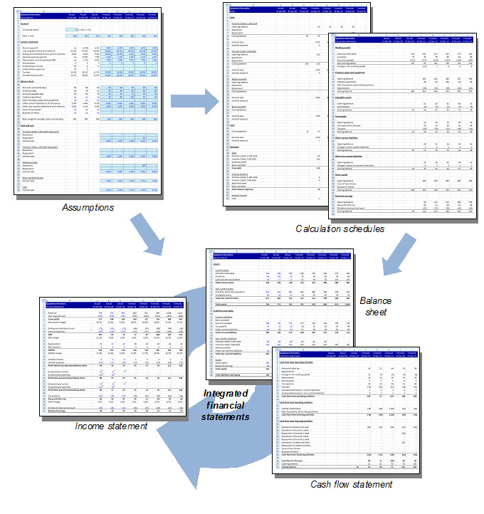 Financial Modeling for Investment Banking