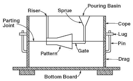 Steve's Model Engineering: HOME FOUNDRY