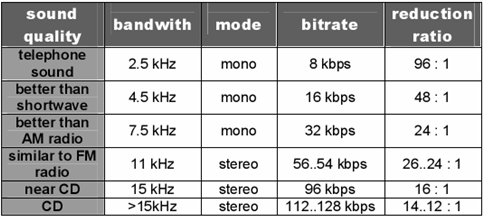 aplikasli multimedia kompresi audio dan video | Asal Ngeblog