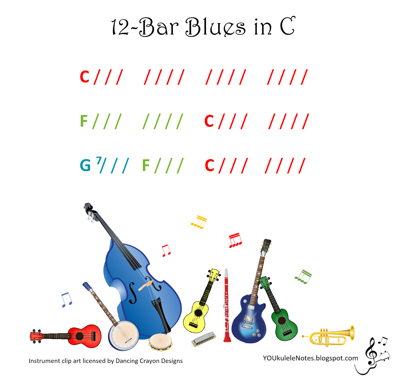 Jeri's YOUkulele Notes: July 2016