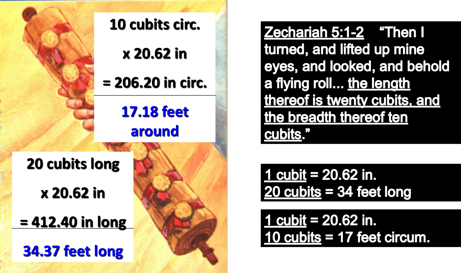 Torah and Proto-Canaanite Hebrew Studies Class: 08/19/17