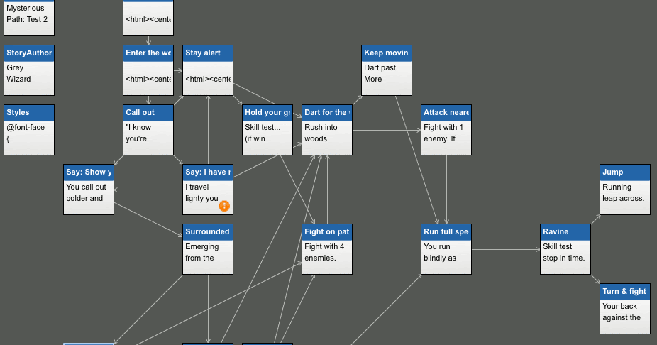 Mysterious Path Blog: Twine - A useful tool for interactive narrative