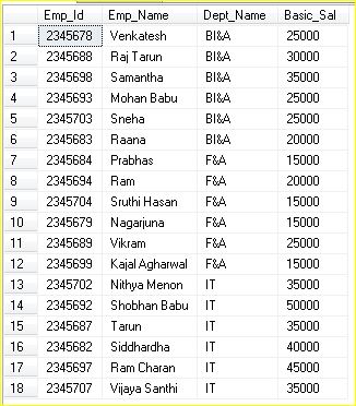 SQL Server Row_Number, Rank, Dense_Rank Functions Syntax and Examples ...