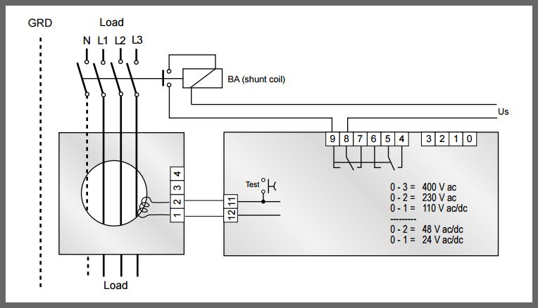 Τα RCM ( Residual Current Monitors )