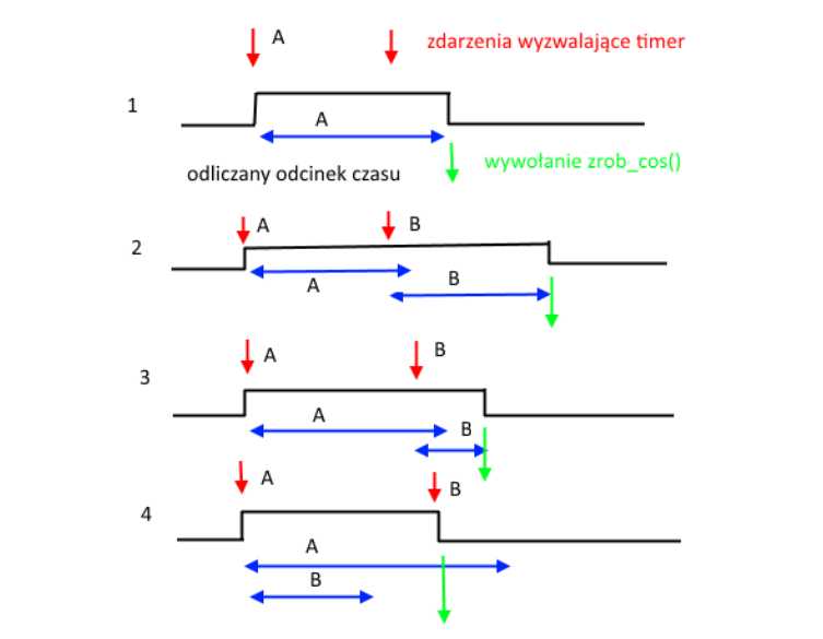 Arduino na dobry początek: listopada 2016
