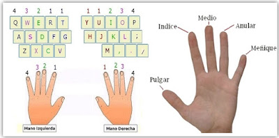 Informática Básica Parte I - II - III: Material de Apoyo