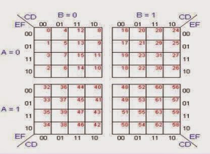 El estudiante: Mapas de karnaugh de 2, 3, 5 y 6 variables