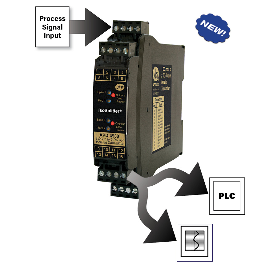 Absolute Process Instruments Inc: Comparing Splitter Models