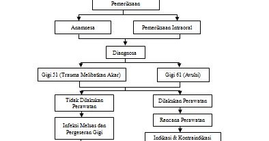MATERI KEDOKTERAN GIGI: Trauma Pada Gigi Sulung Makalah Full