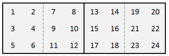 Dueling Data: Tableau Clocks