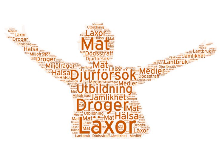 Jenny på Wendes: Ordmoln i undervisningen!