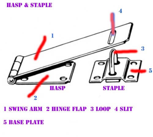what are the parts of: a hasp and staple