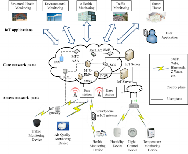 Materi 9: Tren Internet of Thing dalam Pembelajaran Kimia