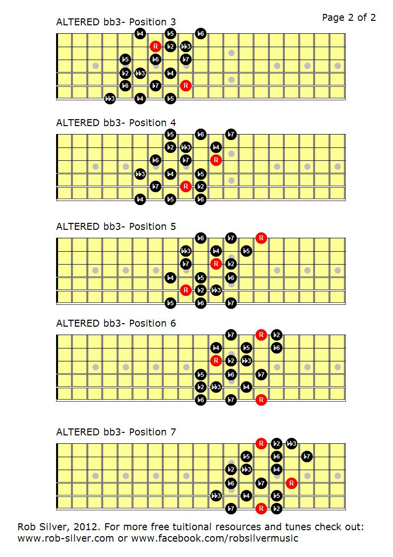 ROB SILVER: ALTERED bb3