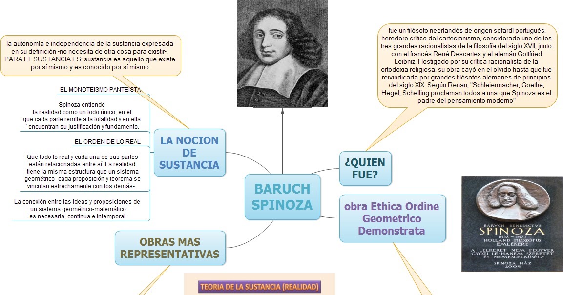 Baruch Espinosa Influenciado / Influenciada - FDPLEARN