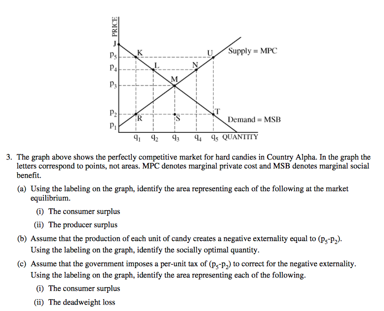 Econowaugh AP: 2010 Micro FRQ #3
