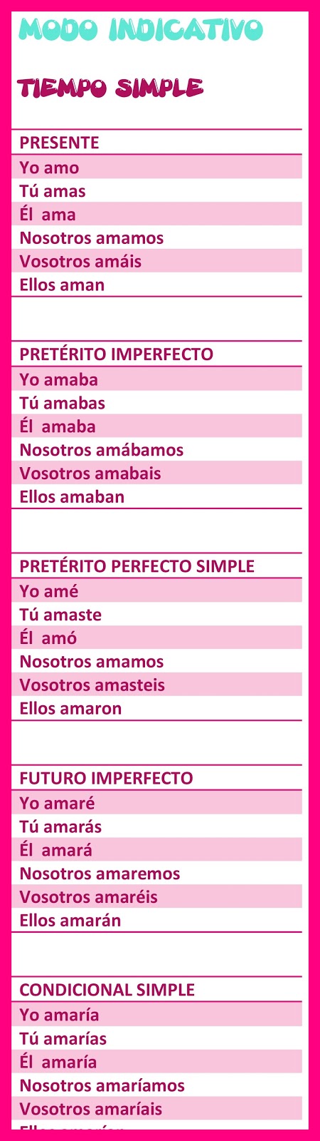 Leer y Aprender Juntos: Conjugando el verbo amar