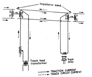 Electrical Engineering Education: Modern electric Traction chapter 3 ...