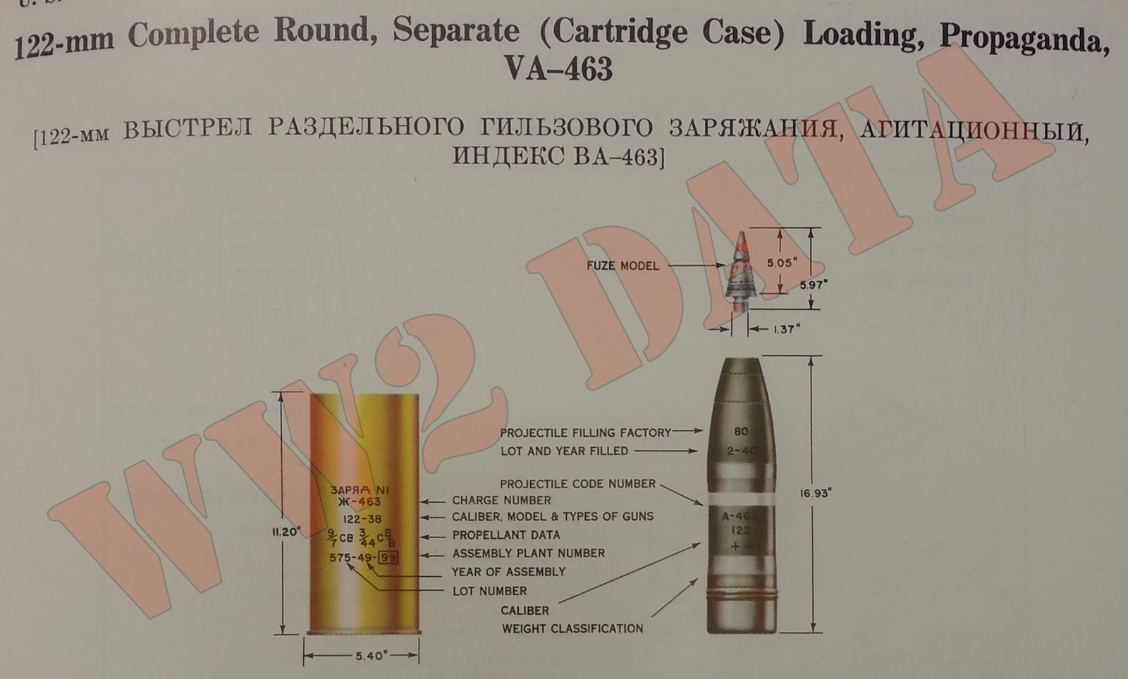 WW2 Equipment Data: Soviet Explosive Ordnance - 122mm Projectiles (Part 2)