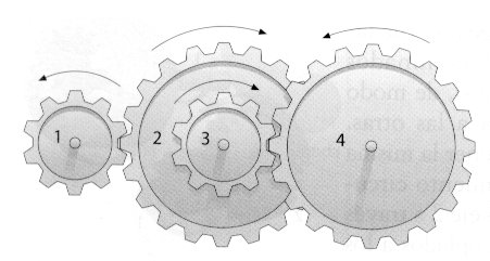 pj mecanismos: Tren de engranajes